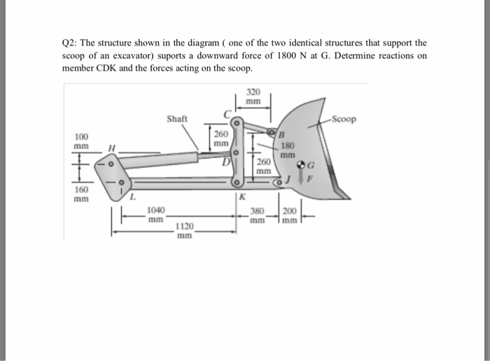 Solved Q2: The structure shown in the diagram one of the two | Chegg.com