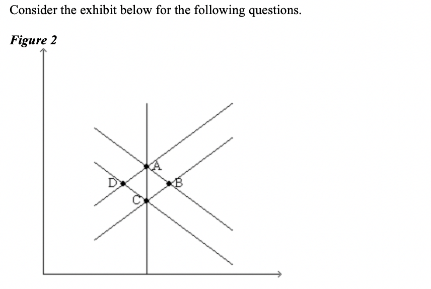 Solved 1. Refer to Figure 2. A decrease in taxes would move | Chegg.com