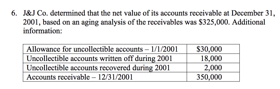 Solved J&J Co. determined that the net value of its accounts | Chegg.com
