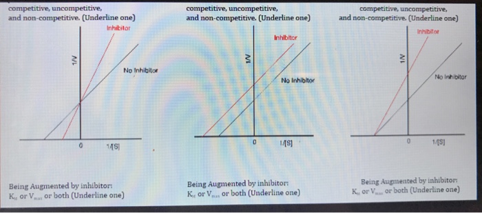 Solved I know that the first graph is competitive, second is | Chegg.com