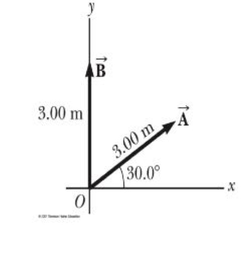 Solved Vectors A and B are 3 ﻿m in size, as shown in the | Chegg.com