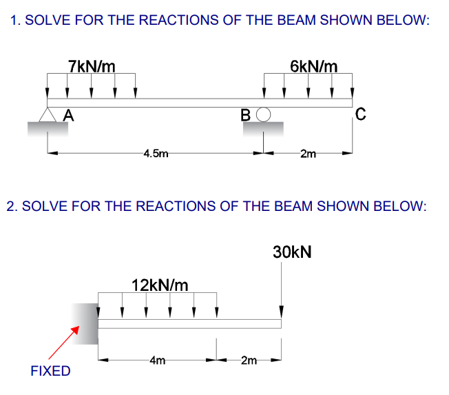 Solved 1. SOLVE FOR THE REACTIONS OF THE BEAM SHOWN BELOW: | Chegg.com