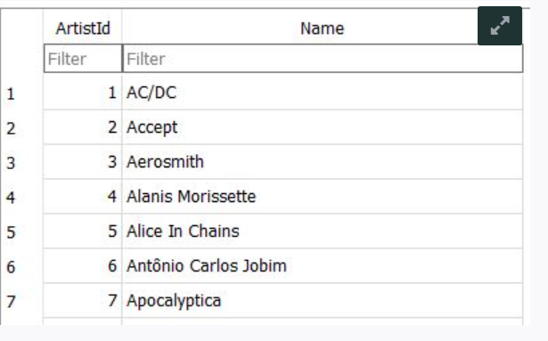 Solved Q5 Sql Queries 20 Points Given Following Sample