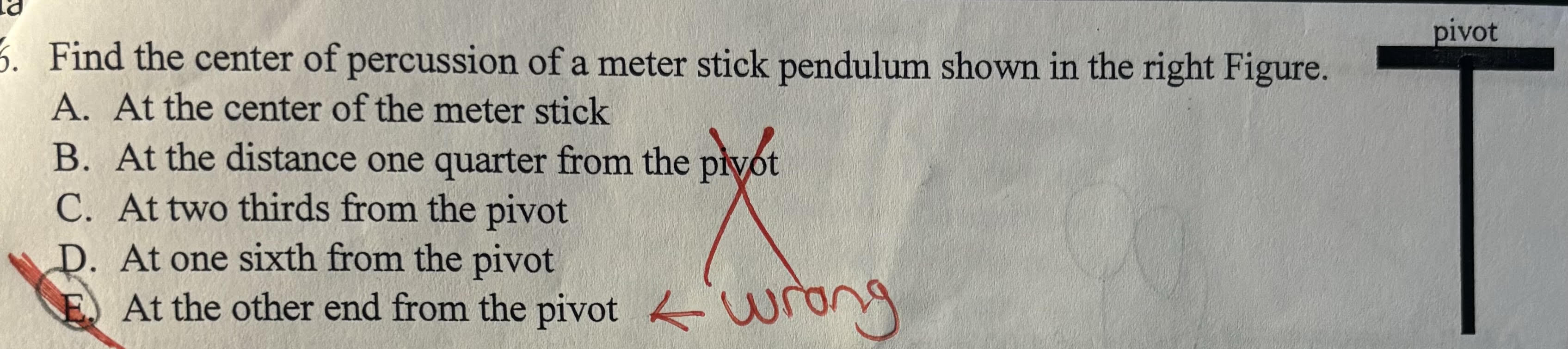 Solved Find the center of percussion of a meter stick | Chegg.com