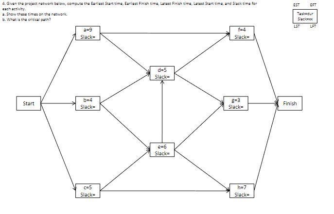 Solved 4. Given the project network balow, computz the | Chegg.com