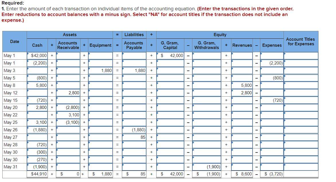 Solved Required information Problem 1-7A (Algo) Analyzing | Chegg.com