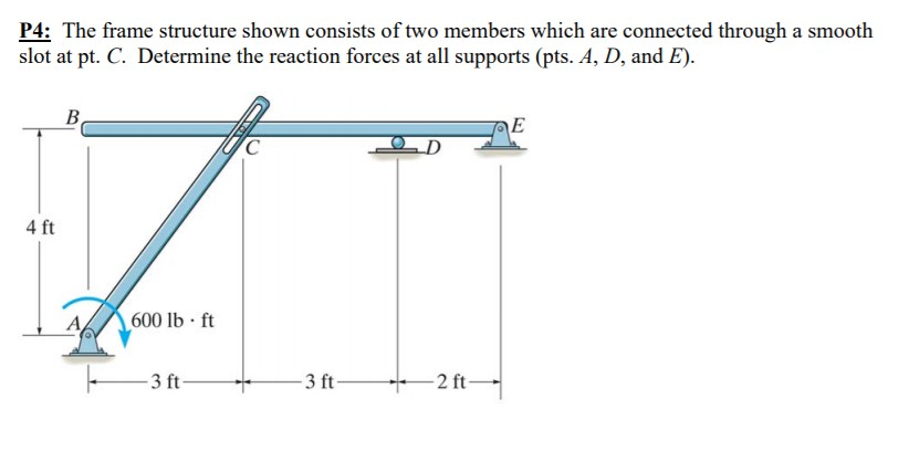 Solved P4: The frame structure shown consists of two members | Chegg.com