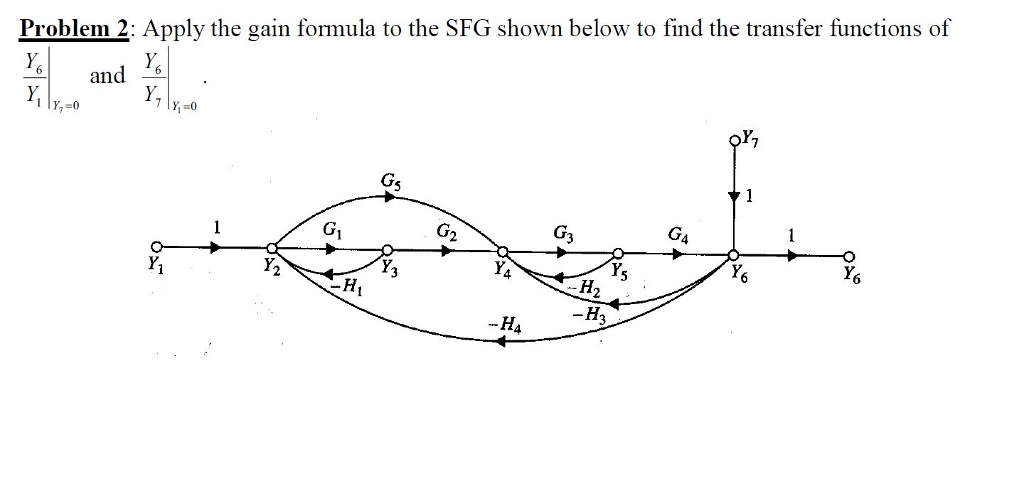 Solved Problem 2: Apply the gain formula to the SFG shown | Chegg.com