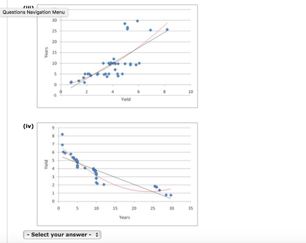 (c) Use Excel to create a plot of the linear and | Chegg.com
