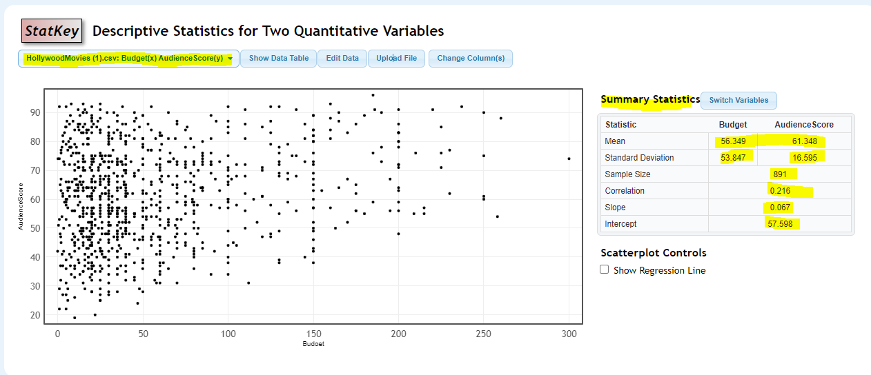 Solved Statkey Descriptive Statistics for Two Quantitative | Chegg.com