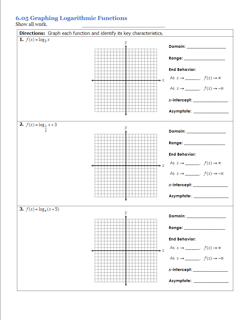 Solved 6.05 Graphing Logarithmic Functions Show all work. | Chegg.com