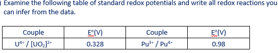 Solved Examine the following table of standard redox | Chegg.com