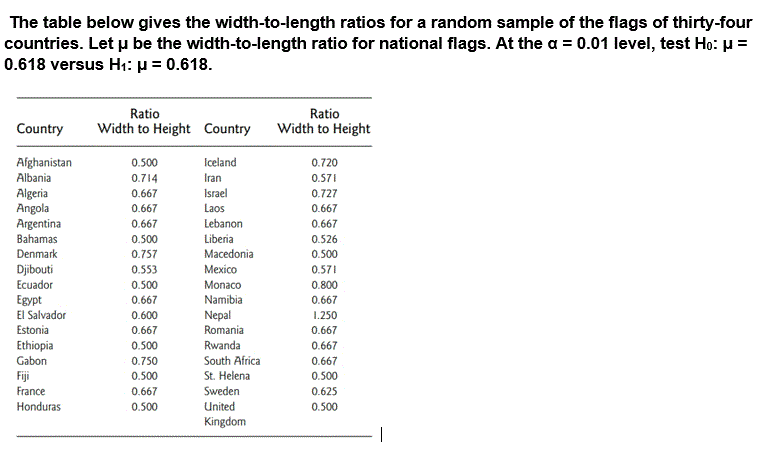 Solved The table below gives the width-to-length ratios for | Chegg.com