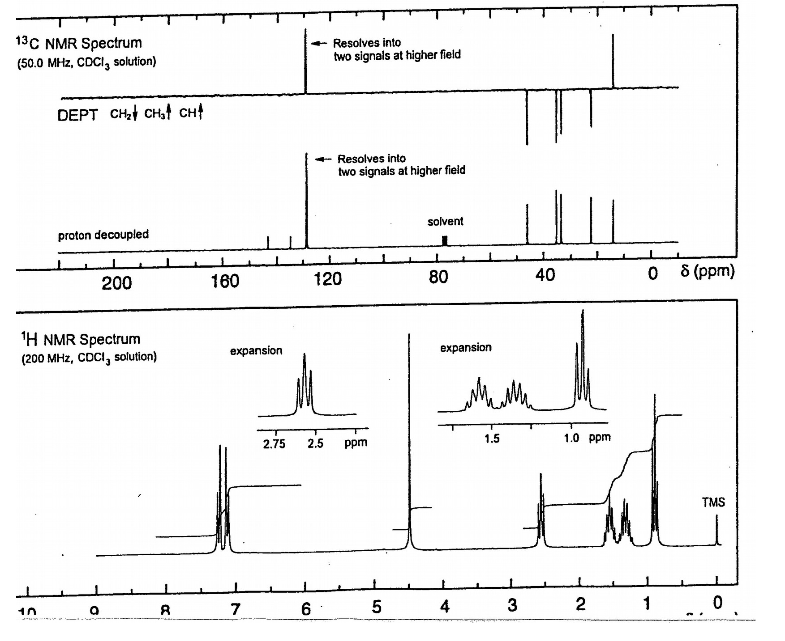 Solved Given the following spectral analysis, determine the | Chegg.com