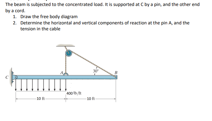 Solved 2. Determine the horizontal and vertical components | Chegg.com
