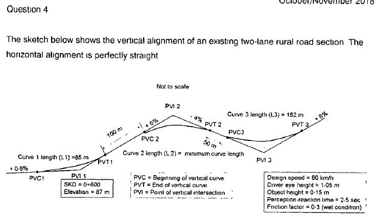 Solved ULIUUUUIUVUNJIWO 2UTU Question 4 The sketch below | Chegg.com