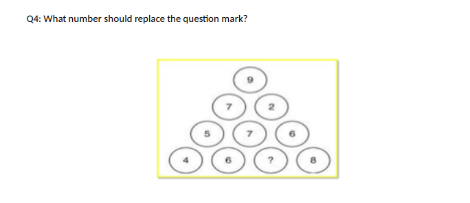 Solved Q3: What number should replace the question mark? is | Chegg.com
