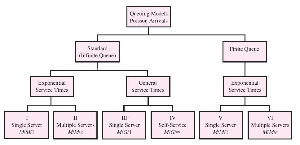 Solved 11.2 Fill in The Blank: Different Types of Queuing | Chegg.com