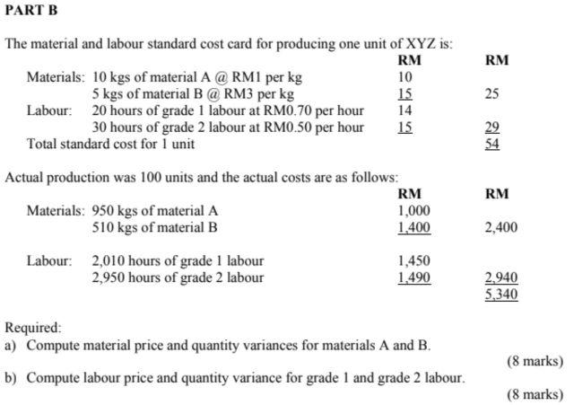 Solved RM 25 PART B The material and labour standard cost | Chegg.com