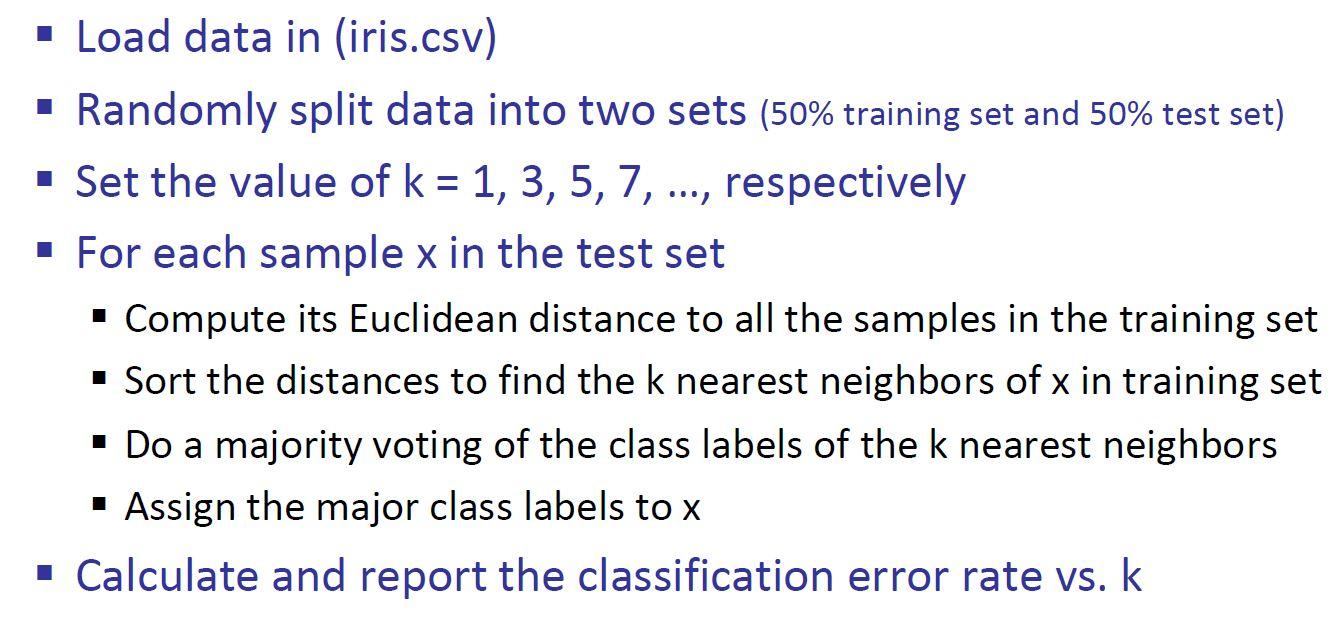 Solved - Load data in (iris.csv) - Randomly split data into | Chegg.com