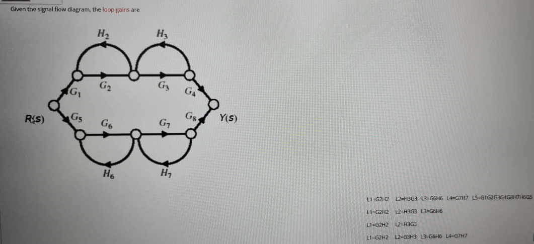 Solved Given the signal flow diagram, the loop gains are H H | Chegg.com