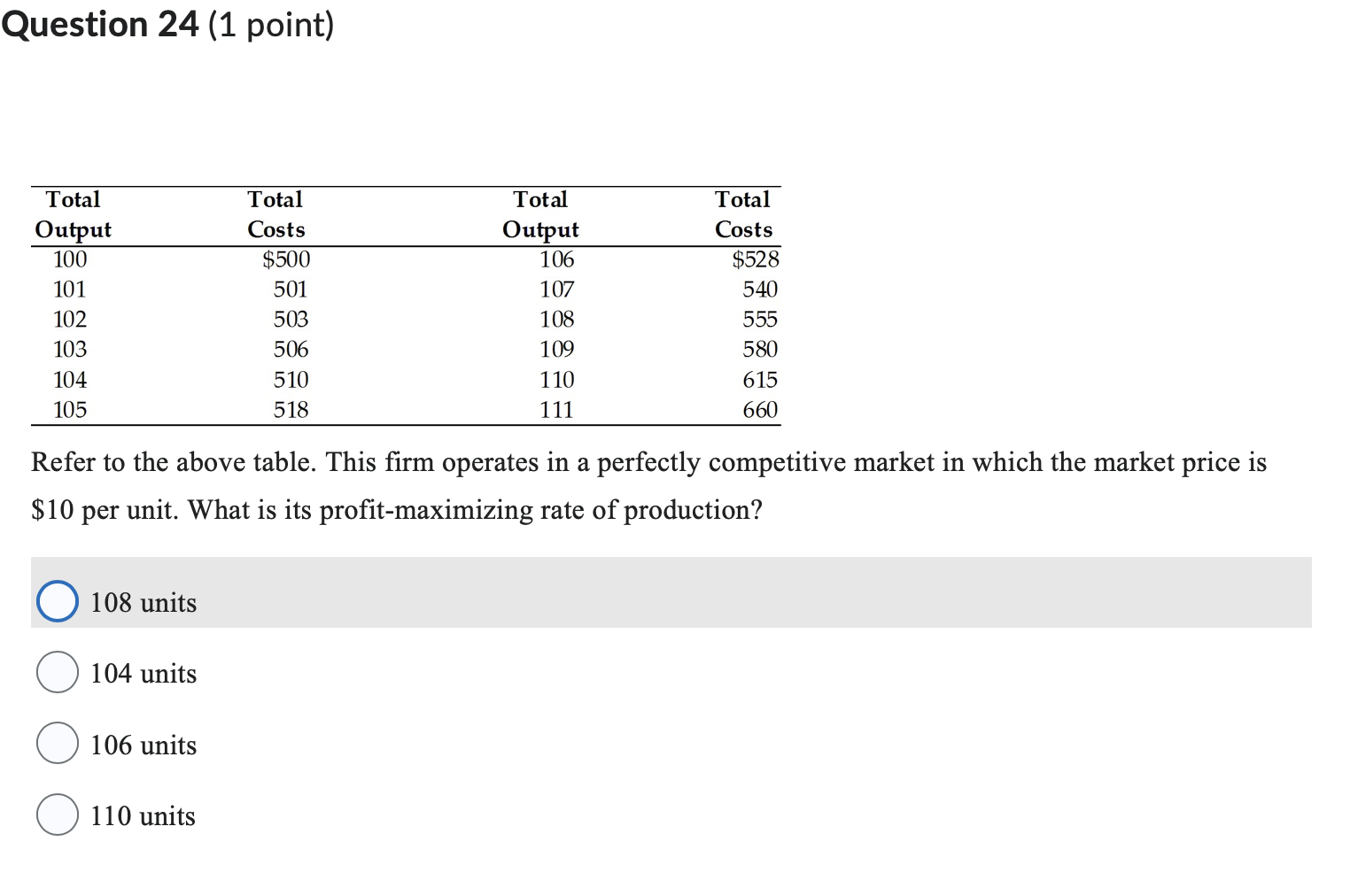 Solved Question 24 (1 ﻿point)Refer to the above table. This | Chegg.com
