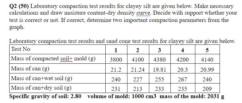 Solved Q2 (50) Laboratory compaction test results for clayey | Chegg.com