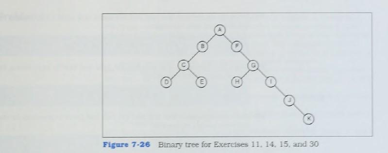 Solved Figure 7-26 Binary tree for Exercises 11,14,15, and | Chegg.com
