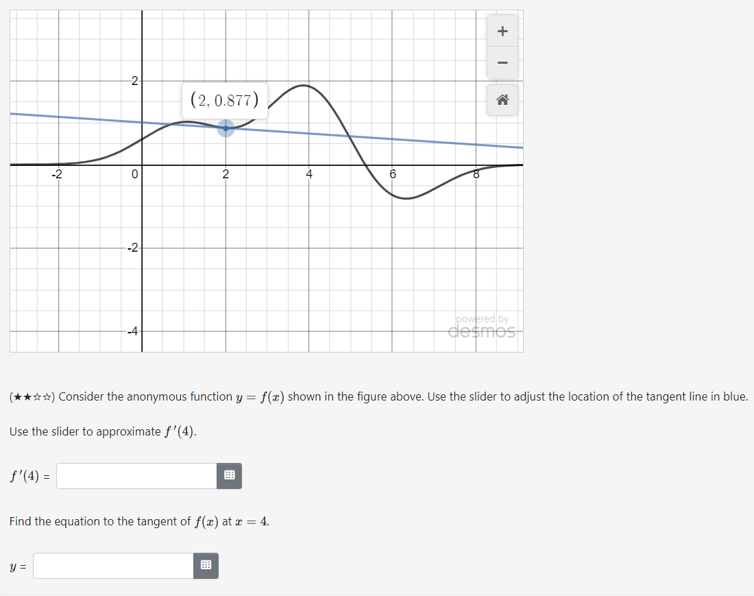 Solved ( ⋆⋆⋆ 络络) Consider the anonymous function y=f(x) | Chegg.com