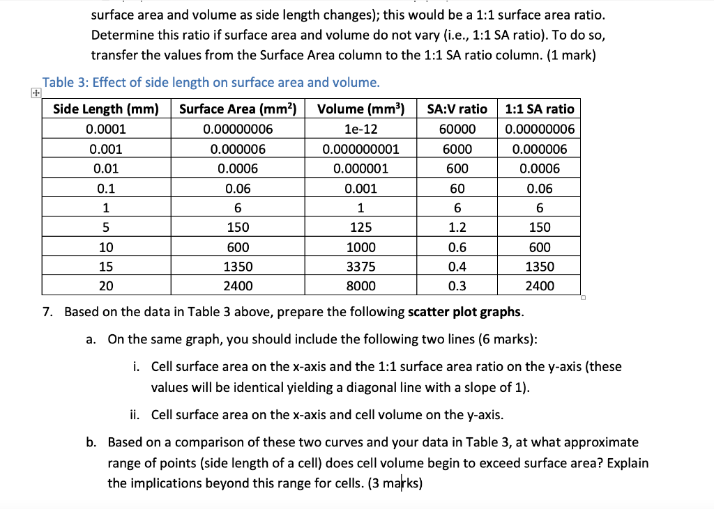 Solved surface area and volume as side length changes); this | Chegg.com