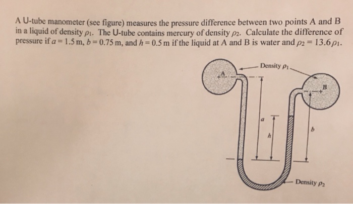 Solved A U-tube manometer (see figure) measures the pressure | Chegg.com