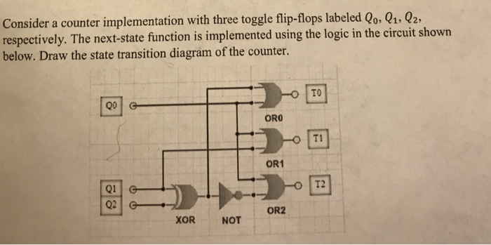 Solved Consider a counter implementation with three toggle | Chegg.com