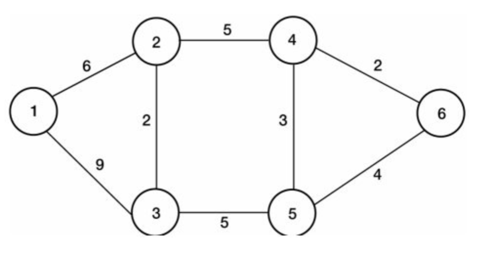 Solved Consider the network diagram given in Figure 2. | Chegg.com Solved Consider the network diagram given in Figure 2. | Chegg.com