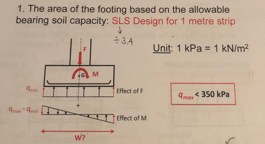 Solved Calculate the area of the footing. The SLS load at | Chegg.com