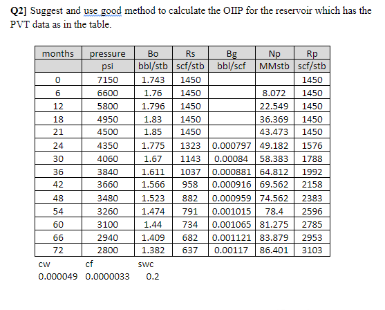 Solved Q2] Suggest and use good method to calculate the OIIP | Chegg.com