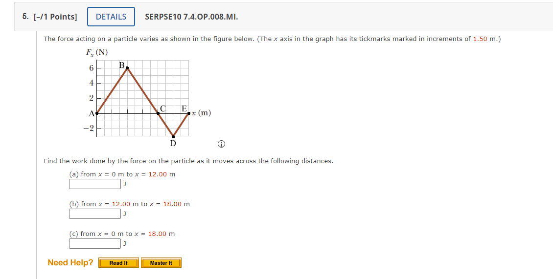 Solved The force acting on a particle varies as shown in the | Chegg.com