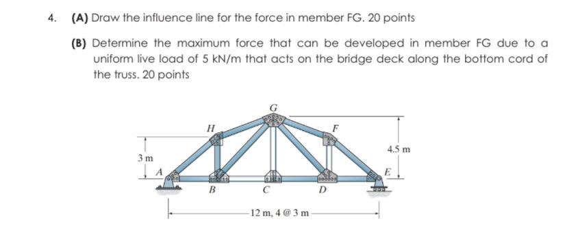 Solved 4. (A) Draw the influence line for the force in | Chegg.com