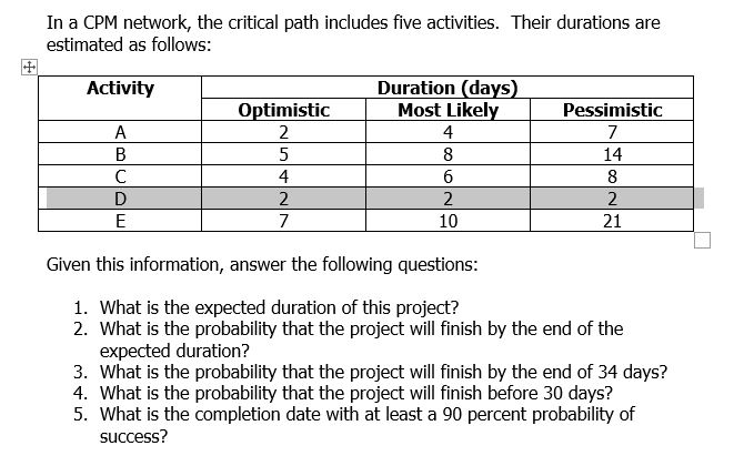 Solved In a CPM network, the critical path includes five | Chegg.com