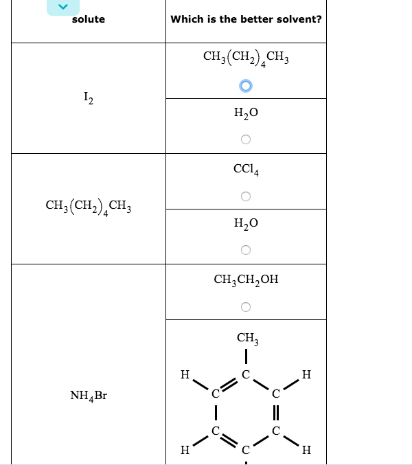 Solved solute Which is the better solvent? CH3(CH,),CH3 4 I2 | Chegg.com