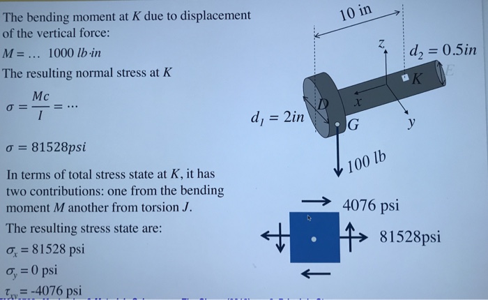 Solved A 100 lb vertical force is applied at point G of the | Chegg.com