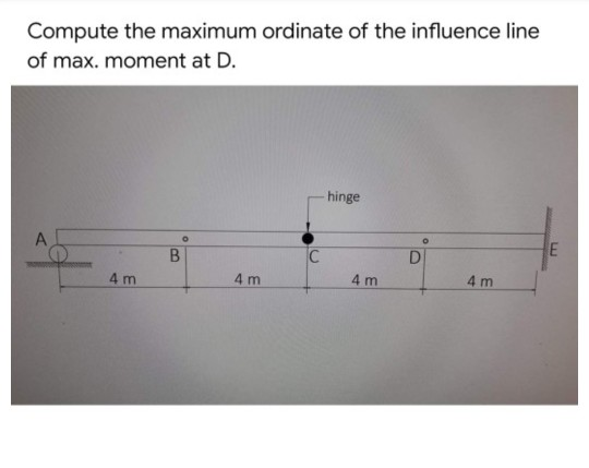Solved Compute the maximum ordinate of the influence line of | Chegg.com