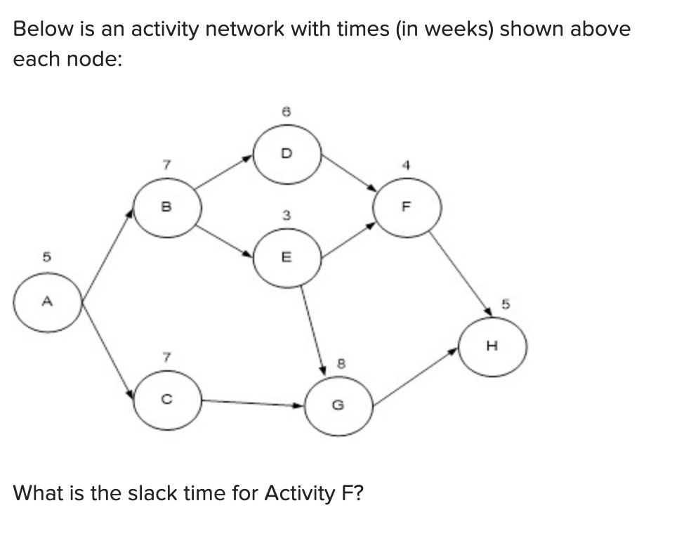 Solved Below is an activity network with times (in weeks) | Chegg.com