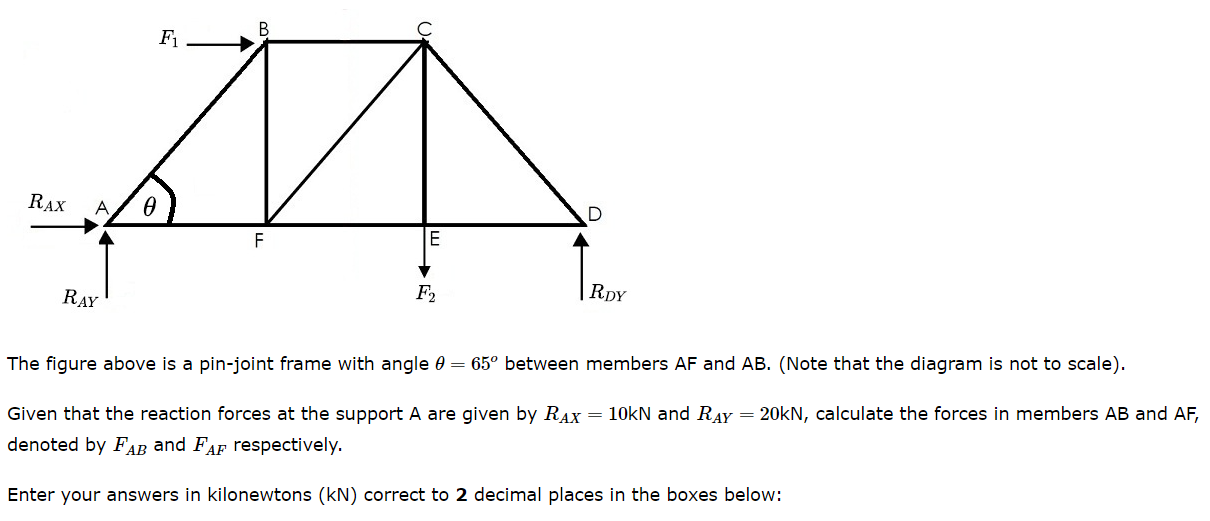 Solved The figure above is a pin-joint frame with angle | Chegg.com