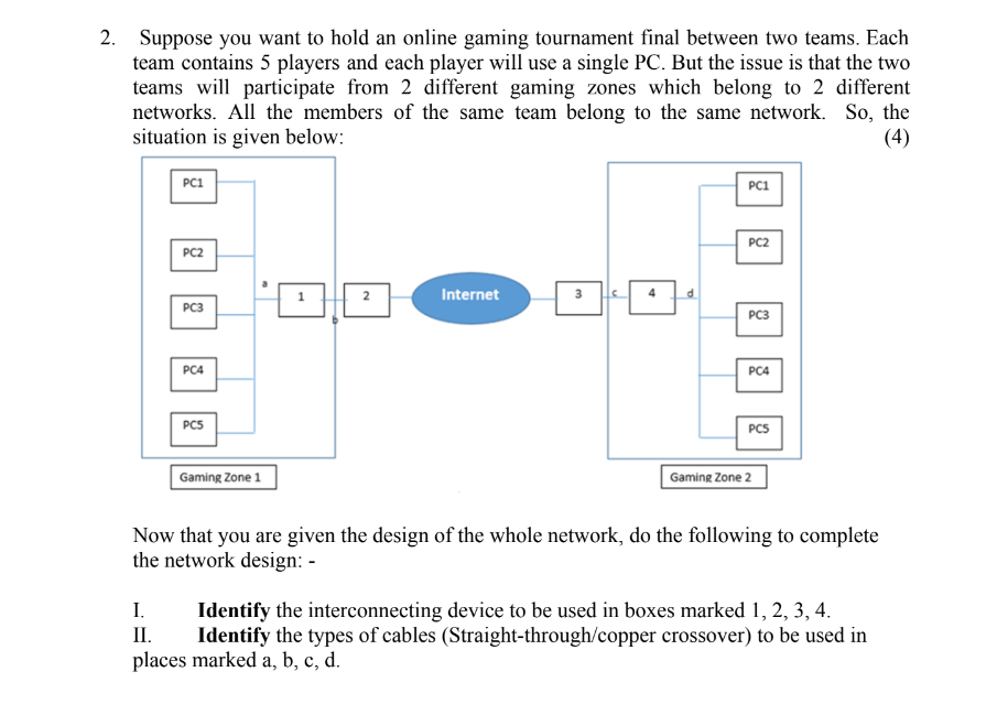 Solved Suppose you want to hold an online gaming tournament | Chegg.com
