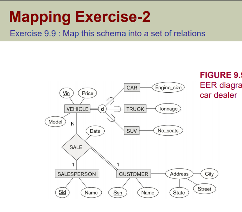 Solved Mapping Exercise-2 Exercise 9.9 : Map this schema | Chegg.com