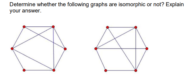Solved Determine whether the following graphs are isomorphic | Chegg.com