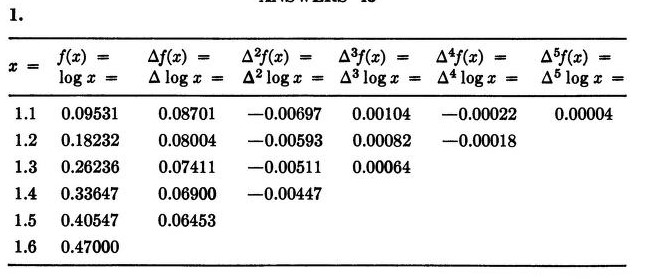 Solved 1. If f(x) = log x and h = of x from 1 to 1.5. 0.1, | Chegg.com