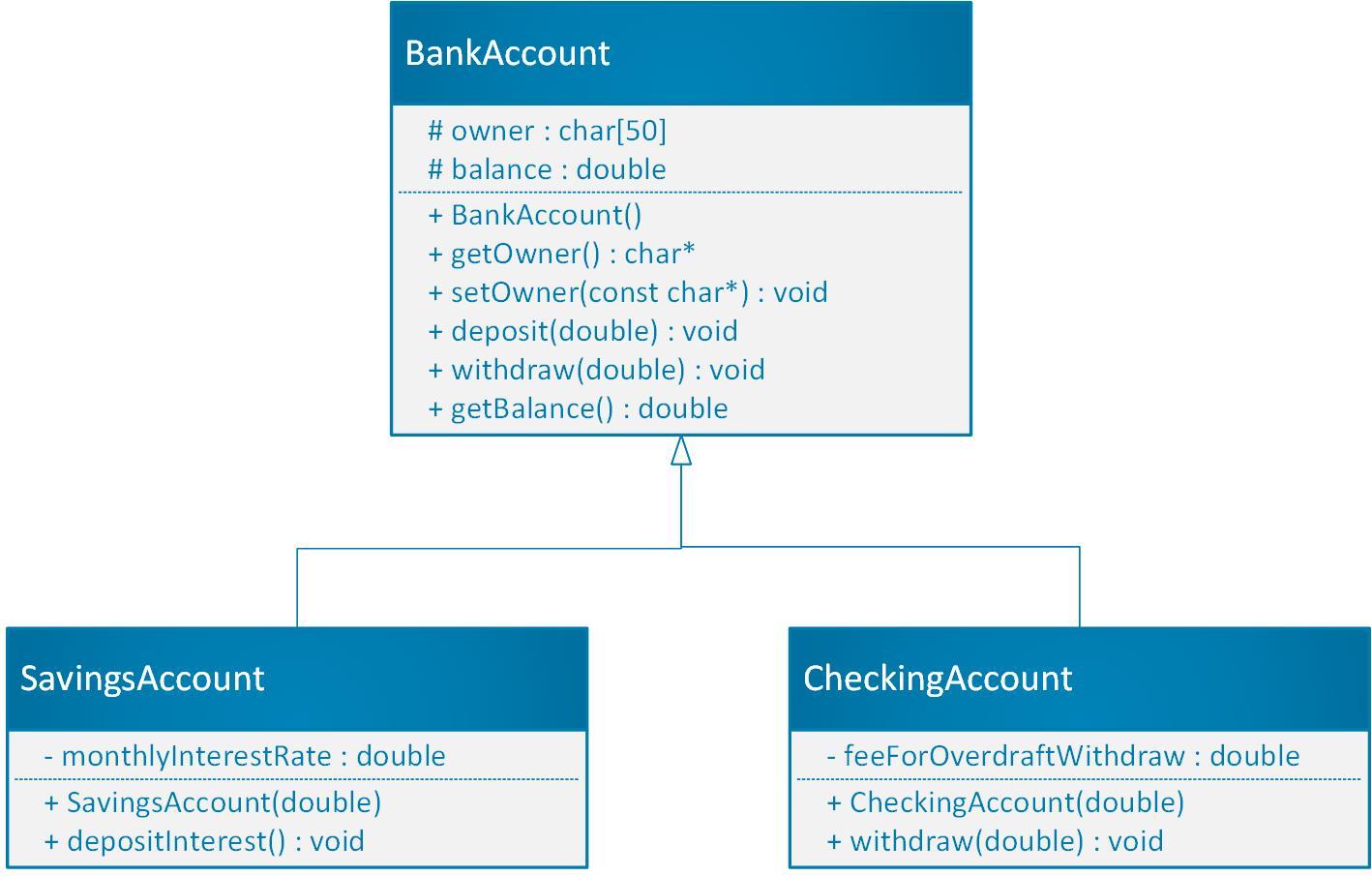 Requirements Using the provided starter code, | Chegg.com