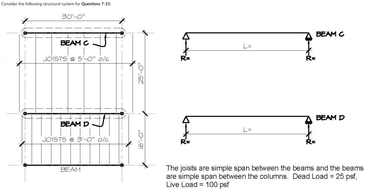 Solved Consider the following structural system for | Chegg.com