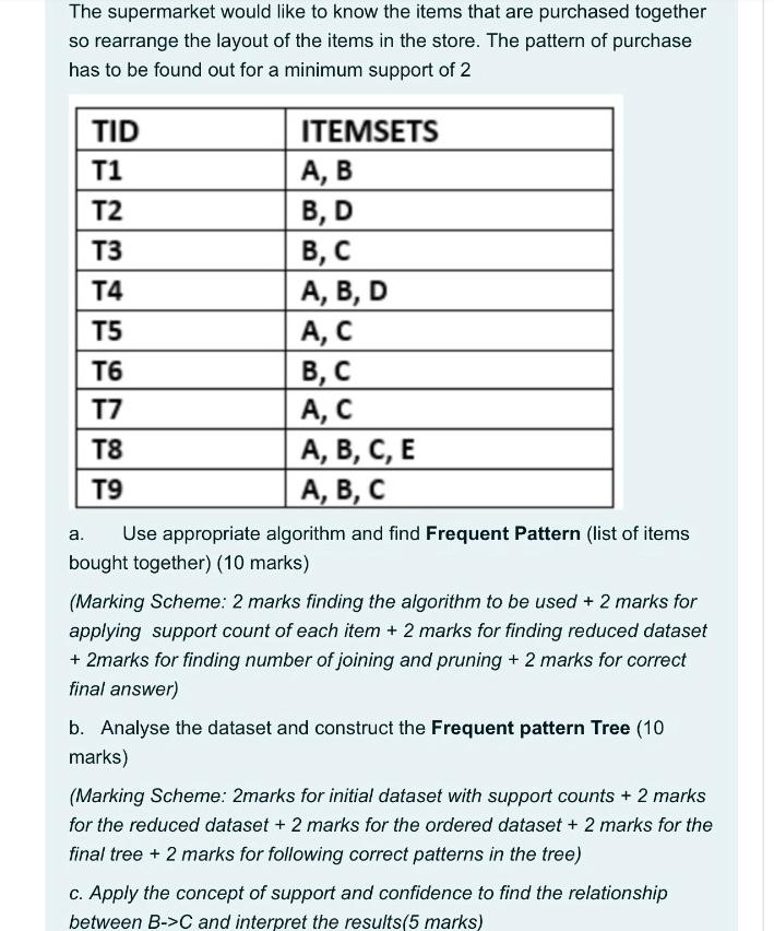 Solved The supermarket would like to know the items that are | Chegg.com